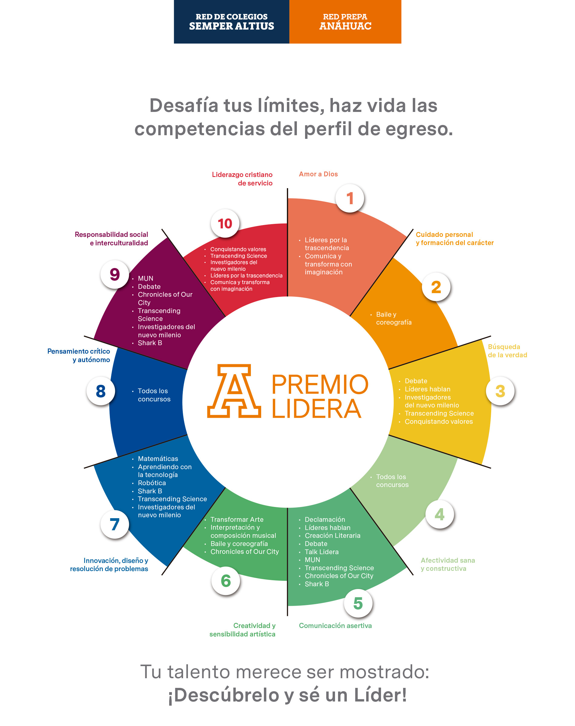 Premio Lidera 2025 | Anáhuac Cancún
